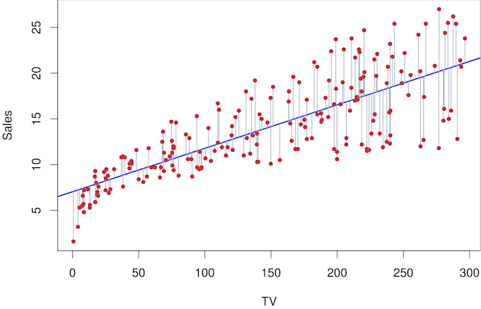 Help in ai, machine learning, data science, software engineering by Aymanantartaha | Fiverr