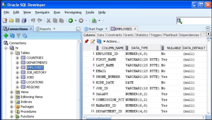 Write sql queries, functions, procedures max 20 lines by Ryasatali | Fiverr Write sql queries, functions, procedures max 20 lines by Ryasatali | Fiverr