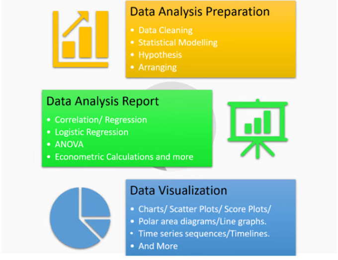 Clean, analyze and interpret your data with spss and r by Ideaplan | Fiverr