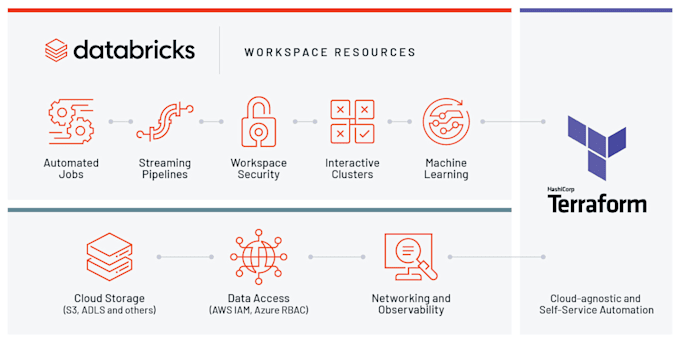 Do all pyspark related tasks for you on databricks by Chanvaratha | Fiverr