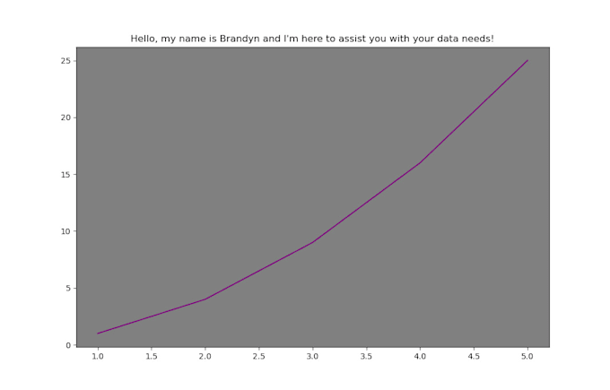 Do Data Analysis In Excel Python And Sql For All The People By Brandynworks Fiverr