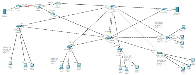 Configure a network design in cisco packet tracer by Crownslayy | Fiverr