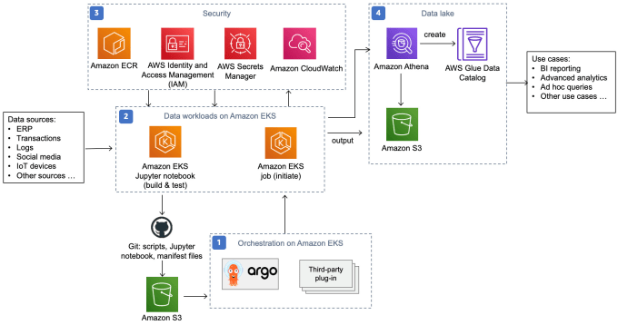 Build and deploy an apache spark and kafka based pipelines by ...