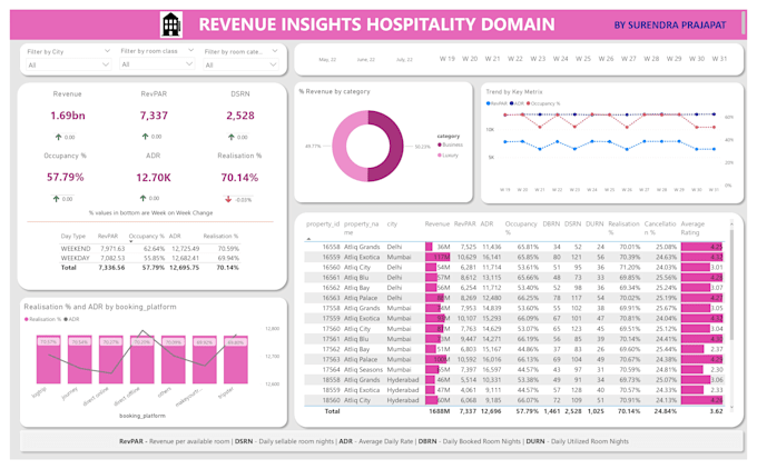 Be your personal and professional data analyst by Surendrapraj640 | Fiverr