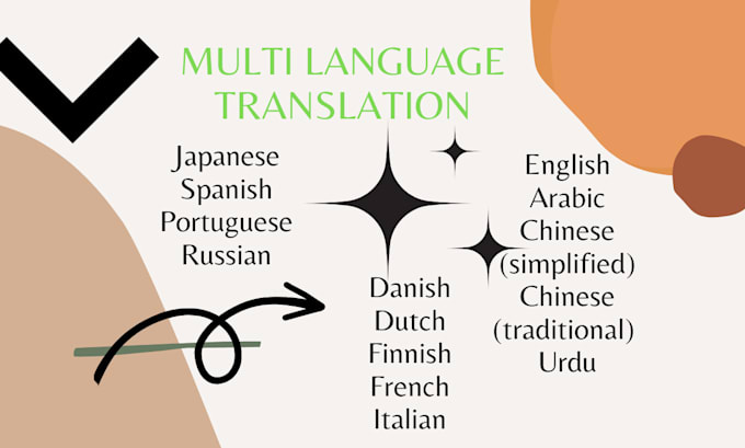 Do the translation of all languages to english by Shura12 | Fiverr