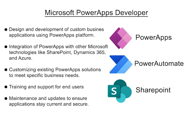 Create your custom powerapp and automate workflow by Tarrukhan | Fiverr