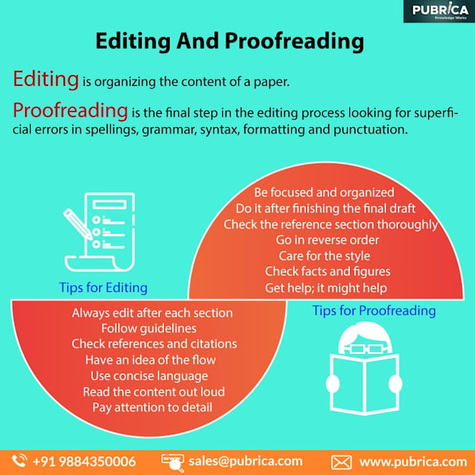 Proofread article journal website book page for any spelling ...