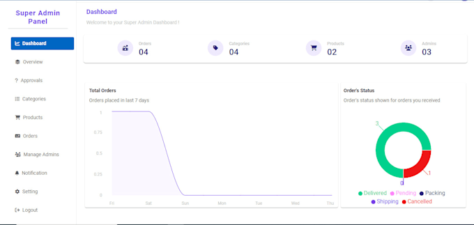 Develop react js web app with node js, javascript by Zainullahkhan22 ... Develop react js web app with node js, javascript by Zainullahkhan22 ...