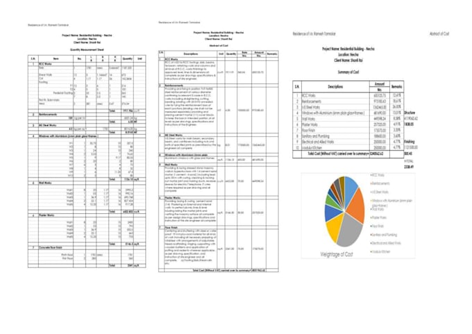 Quantity takeoff and estimation by Spasconsults | Fiverr