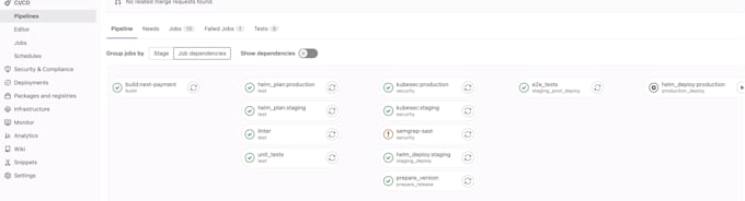 Devops Cicd Kubernetes Aws Azure Gcp And Cloud Architect By M