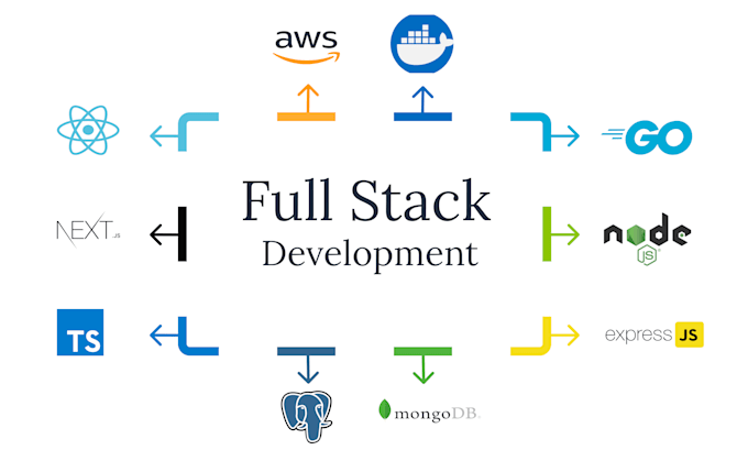 Be your full stack developer using mern, pern, mean and other stacks by ... Be your full stack developer using mern, pern, mean and other stacks by ...