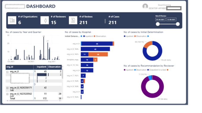 Create charts, graphs, and insightful dashboard using tableau, vba ... Create charts, graphs, and insightful dashboard using tableau, vba ...