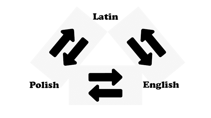 Translate between english, polish and latin by Dawidnogajski | Fiverr