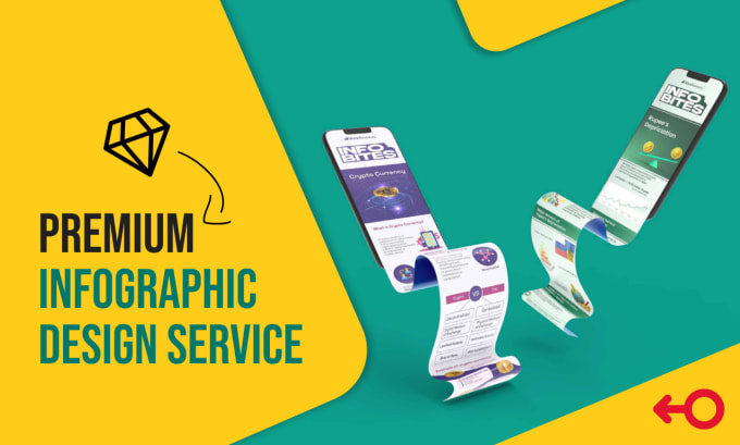 Design visually stunning infographics by Hardiklakhani19 | Fiverr