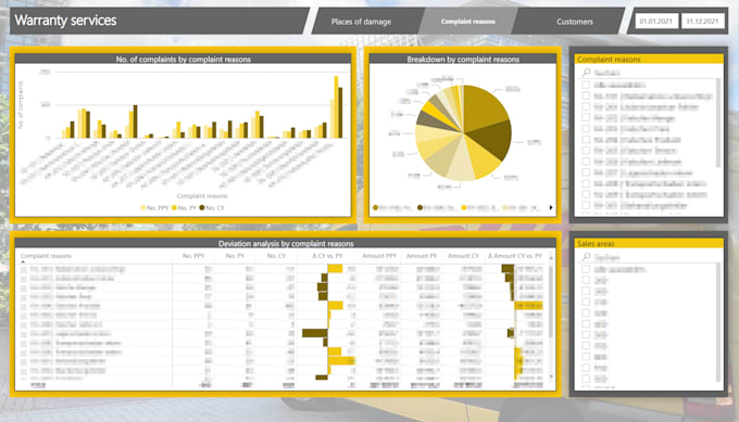 Be your creative power bi expert by Swisspowerbi | Fiverr