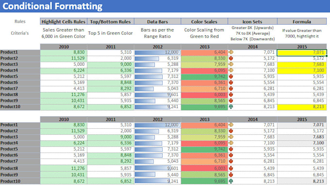 Make you feel easy with excel sheet and help in word and powerpoint by ...
