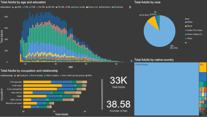 Design interactive power bi report, dashboard, and dax by Jason_1010 ...