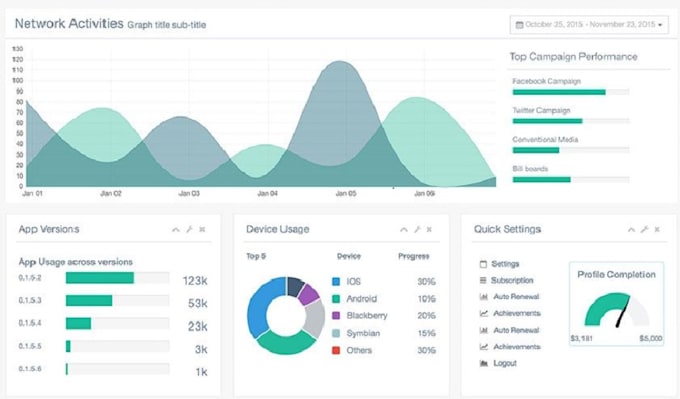 Design custom excel spreadsheet, excel dashboard and excel templates by ...
