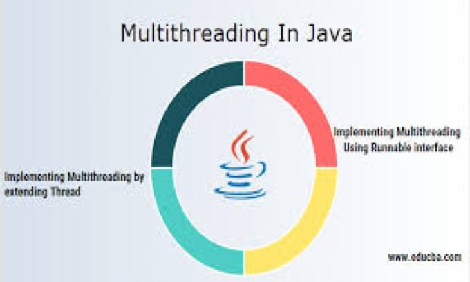 Code in multithreading or multiprocessing in java or python by ... Code in multithreading or multiprocessing in java or python by ...