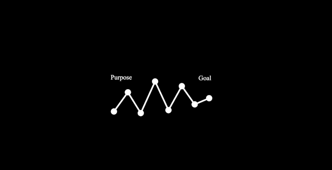 Create 2d motion graphics for instagram motivational videos by ...