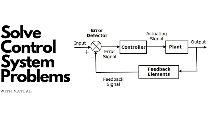 Solve control system problem analytically with matlab simulation by Kunalgokhe | Fiverr