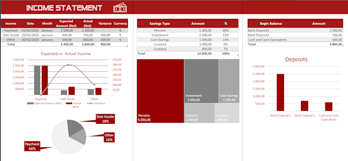 Provide a professional budget template that includes automatic ...