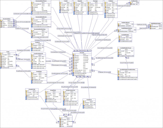 Business data modeling and star schema by Mohamedelmougit | Fiverr