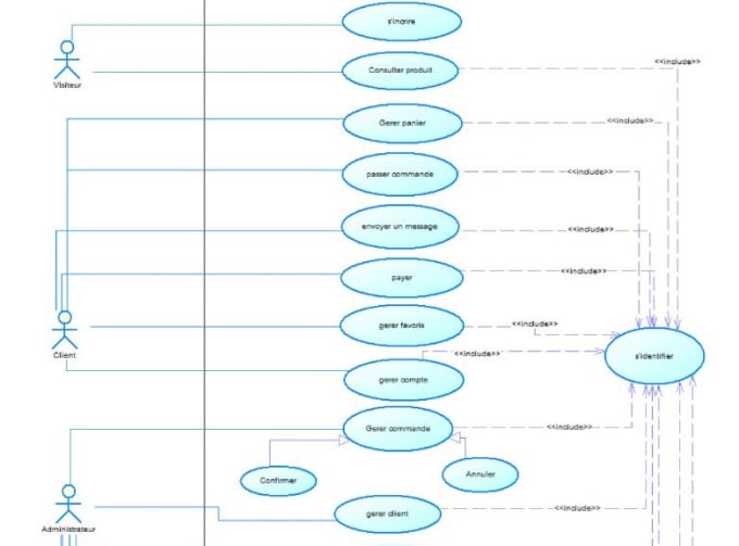 Design uml diagrams like usecase, class, sequence by A_yuns | Fiverr Design uml diagrams like usecase, class, sequence by A_yuns | Fiverr