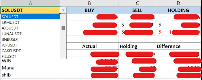Basic data analysis using excel by Itsabdulll | Fiverr