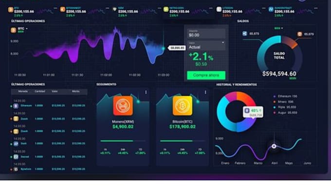 Create power bi dashboard and report in 24hours by Techmaster3554 | Fiverr