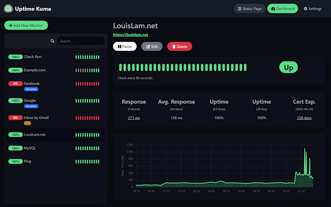 Build an uptime kuma monitoring system on your vps server by Juankleynhans | Fiverr