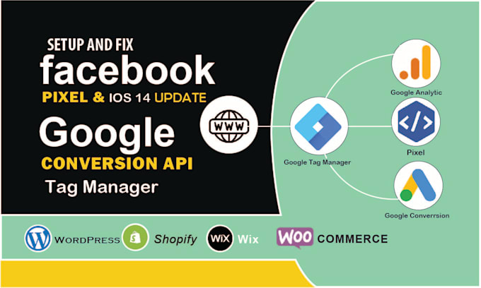 Setup facebook pixel conversion api install pixel and fix by Jahidking | Fiverr