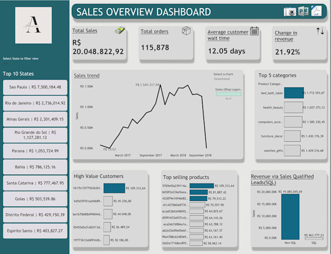 Do data analysis and create dashboards with tableau by Kwabenaoseitutu | Fiverr