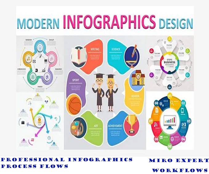 Design flowchart, process maps, workflows and charts by Maryam_design3 | Fiverr