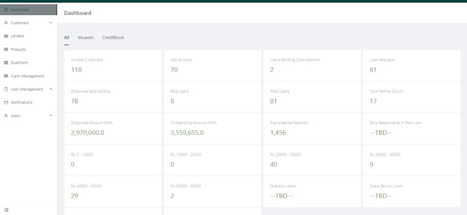 Create Single Page Web App Using React Js And Node Js By Aleedayo Fiverr