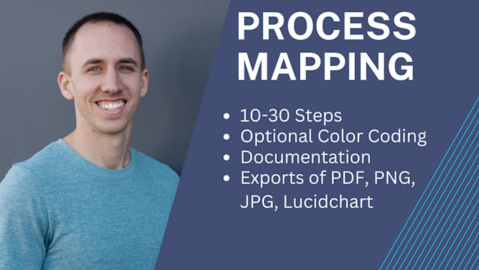 Create a 10 to 30 step process map for your ecomm business by ...
