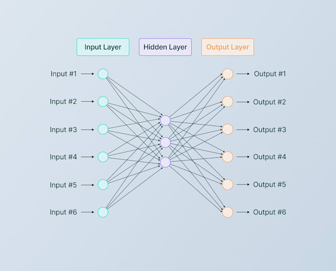 Build an image classification neural network for any dataset by ...