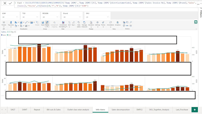Create sales analytics dashboards by Sharanr16 | Fiverr