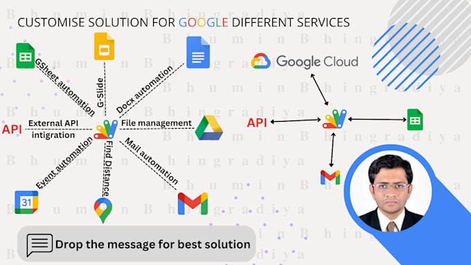 Automate spreadsheets, drive, calendar using apps script by B_bhingradiya | Fiverr
