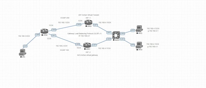 Design and configure labs on eve ng by Tanvirjubaid | Fiverr