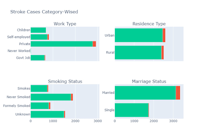 Create beautiful and insightful visualization by Littleinsight | Fiverr