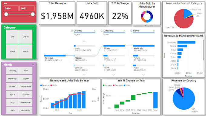 Provide data analytics, predictions and power bi solutions by ...