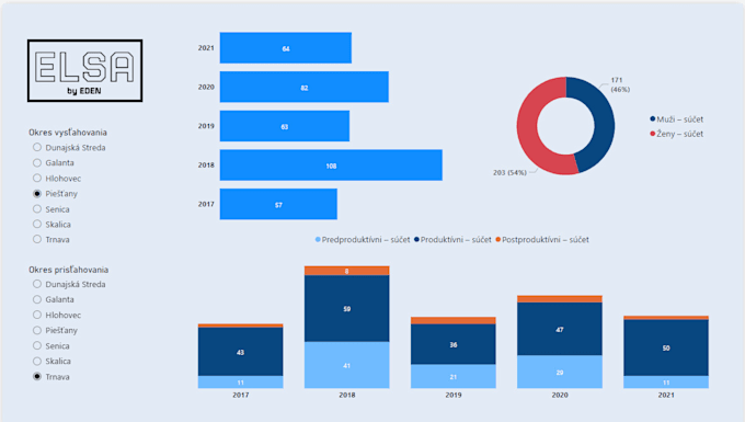 Develop power bi report with provided excel database by Eden_softworks ...