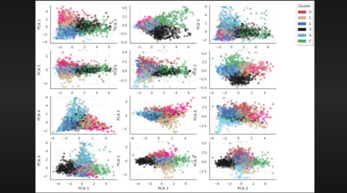 Data analysis and science with jupyter notebooks in python by Usmar ... Data analysis and science with jupyter notebooks in python by Usmar ...