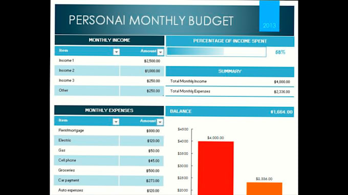 Create a personal finance budget by Andrews2213 | Fiverr