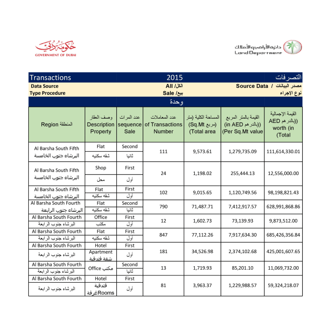 Do data entry work arabic and english excel word powerpoint copy paste ...