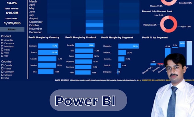 Create interactive and stunning dashboards in power bi by Ameer7417 ...