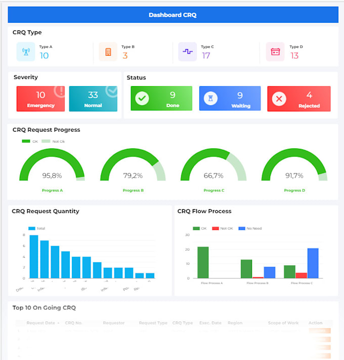 Design or redesign your looker data studio powerbi dashboard data ...