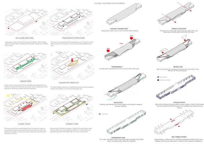 Architectural drawings axonometric, diagrams, and details by Duyen ...