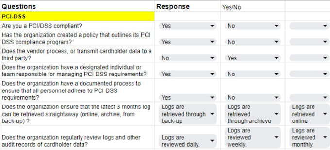 Create and solve pci dss and hipaa questionnaires by Isha_karn | Fiverr